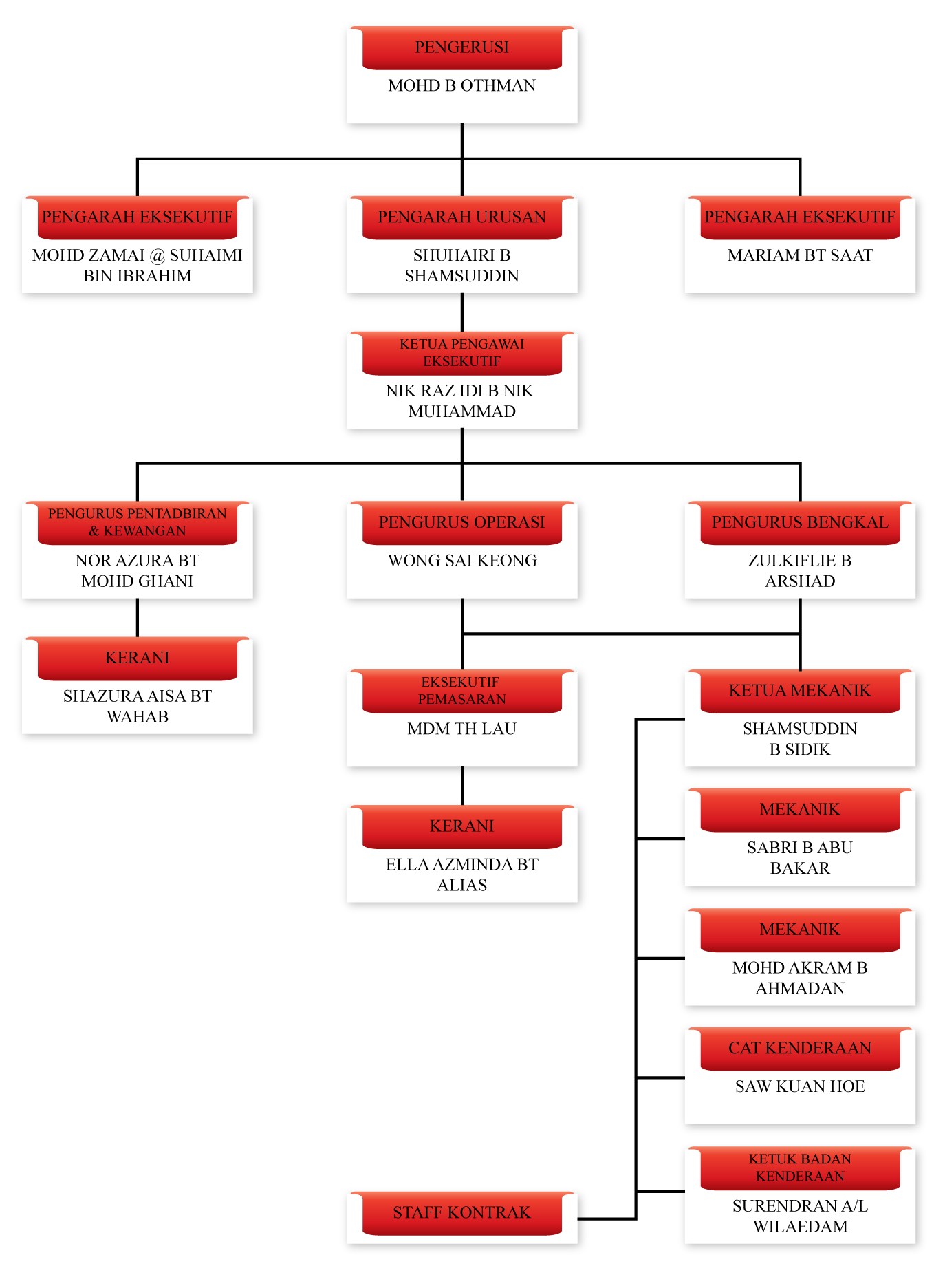 Company - Kuantan Usaha Jaya Trading Sdn. Bhd.